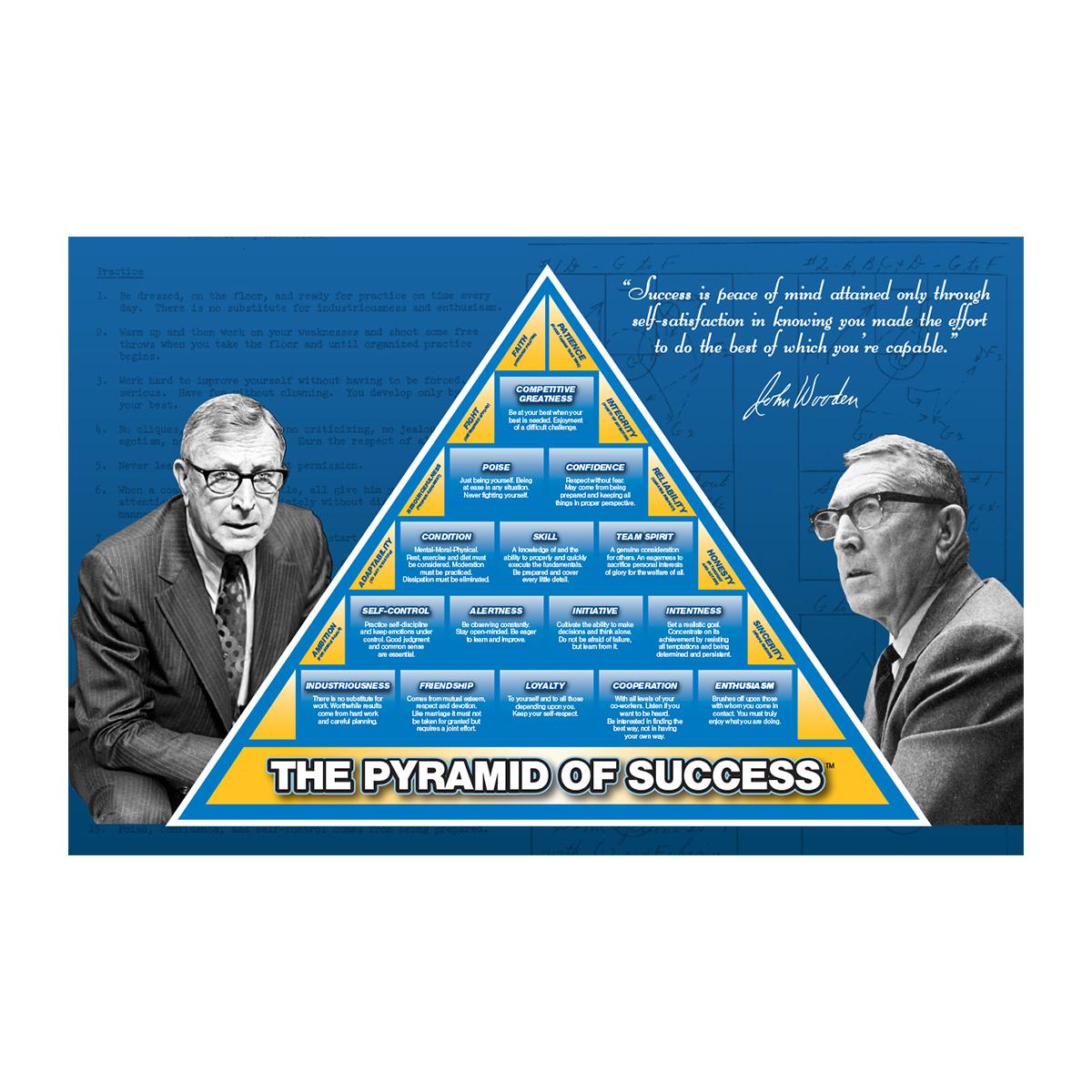24X36 OFFICIAL PYRAMID OF SUCCESS LAMINATED POSTER | UCLA Store